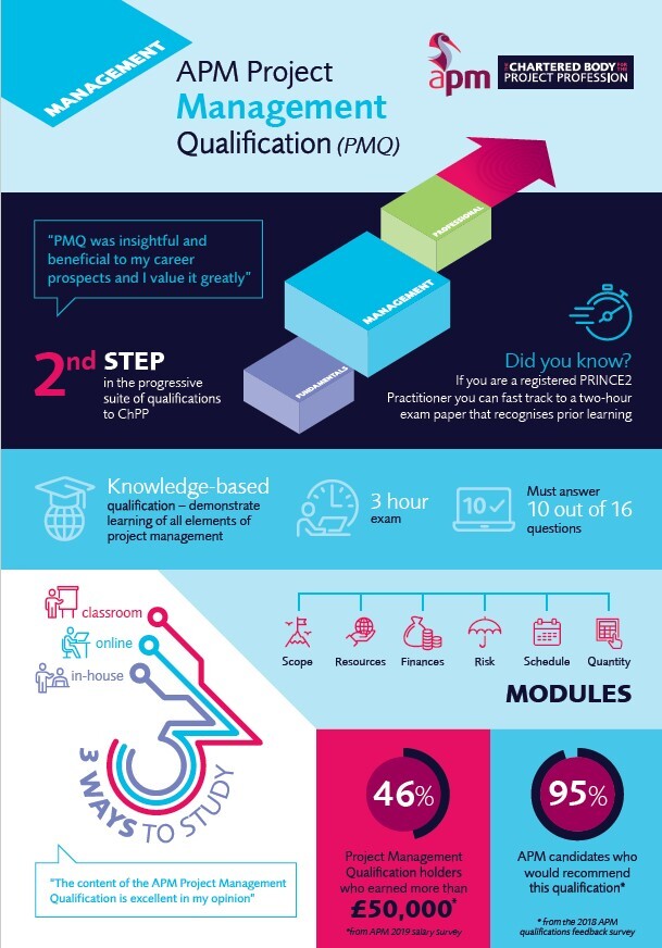 APM Project Management Qualification (PMQ) APM Project Management Qualification (PMQ)